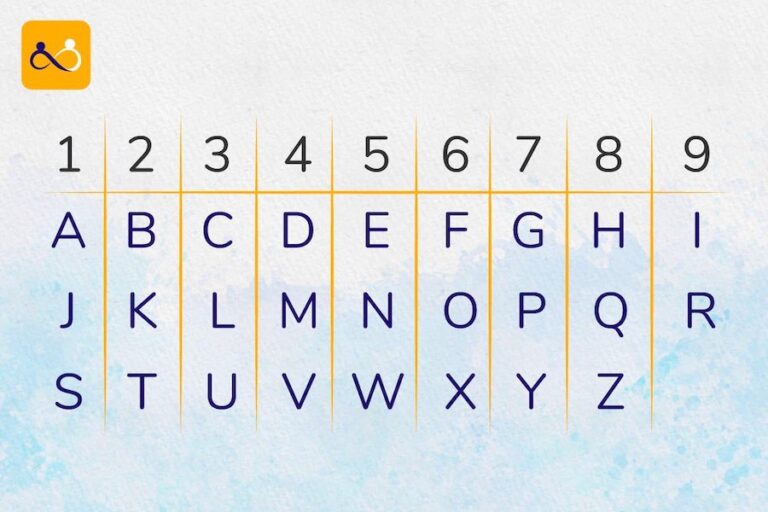 Your Name Number- Ultimate Guide to Name Numerology Secrets