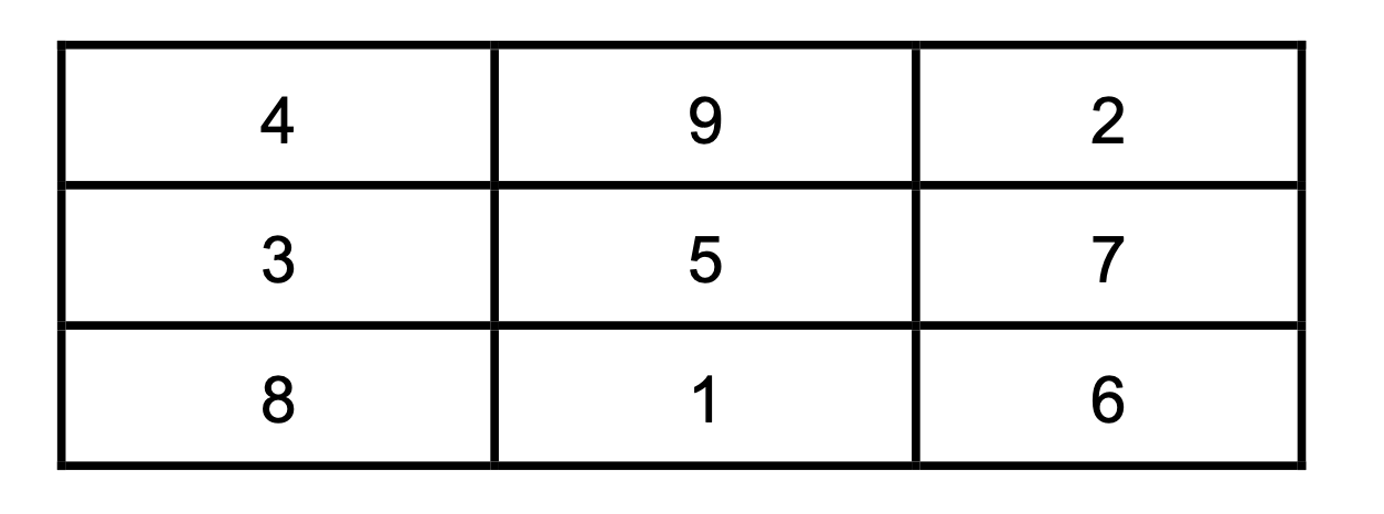 Lo Shu Grid Numerology: Ancient Chinese Secrets of Destiny