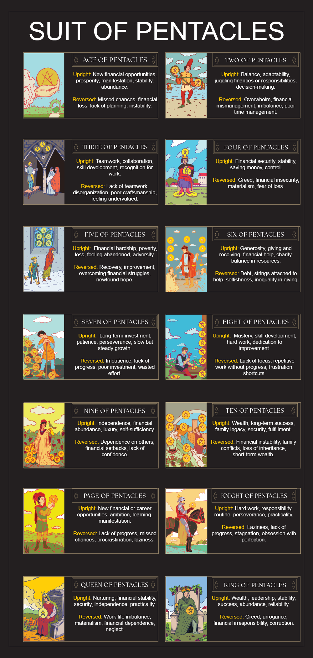 The Suit of Pentacles Tarot Card Meanings: What They Mean for You