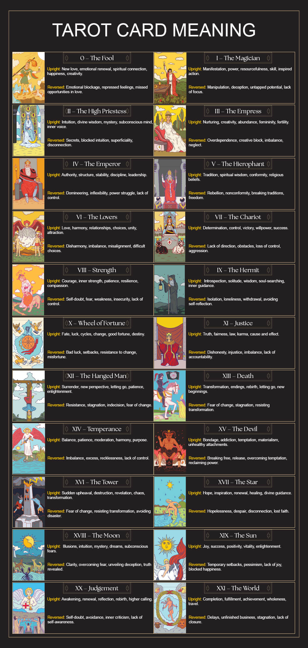 Tarot Card Meanings: Every Major Arcana Card’s Symbolism